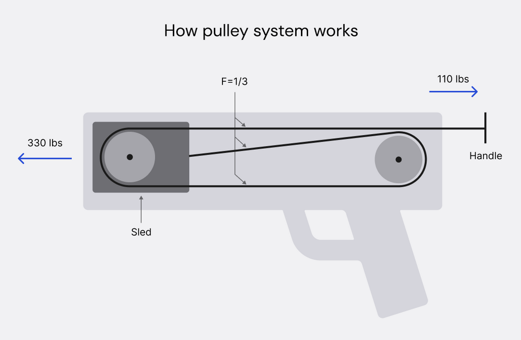 BAT Reverse Draw Compound Self-Cocking Pistol Crossbow - 340fps ...