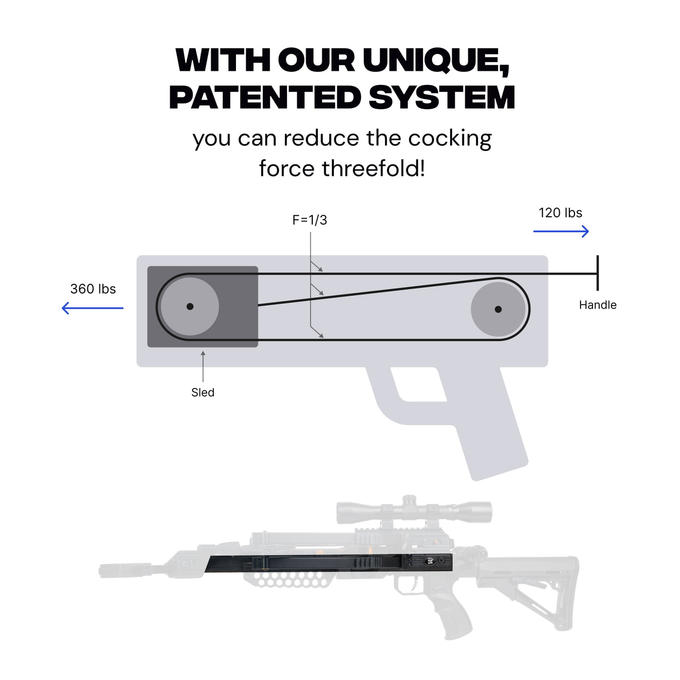 MegaBat Reverse Crossbow for Hunting & Fishing - 450 FPS, 360 lbs Draw ...