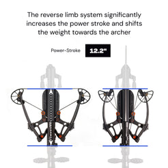 MegaBat Reverse Crossbow for Hunting & Fishing - 450 FPS, 360 lbs Draw ...